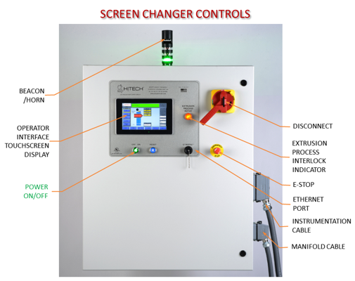 Screen Feed Controls for Polymer Melt Filtration | High-Technology Corp.